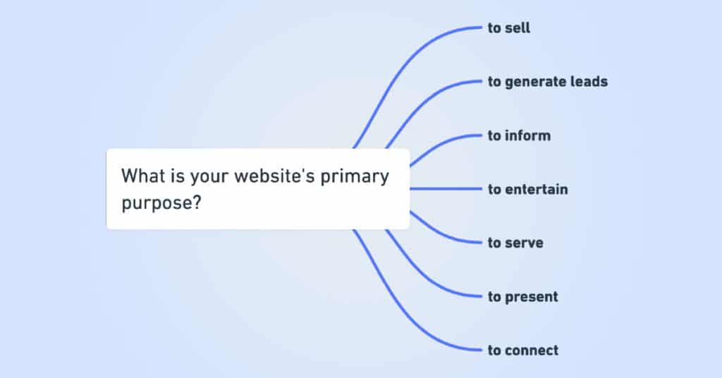 What Is The Purpose Of A Website?