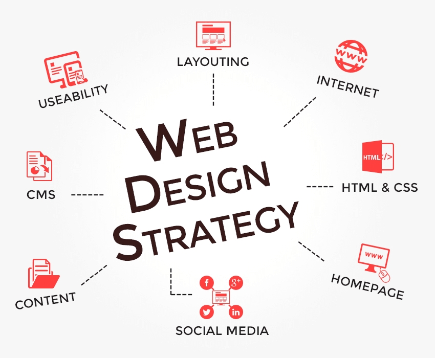 Strategies For Effective Website Transformation