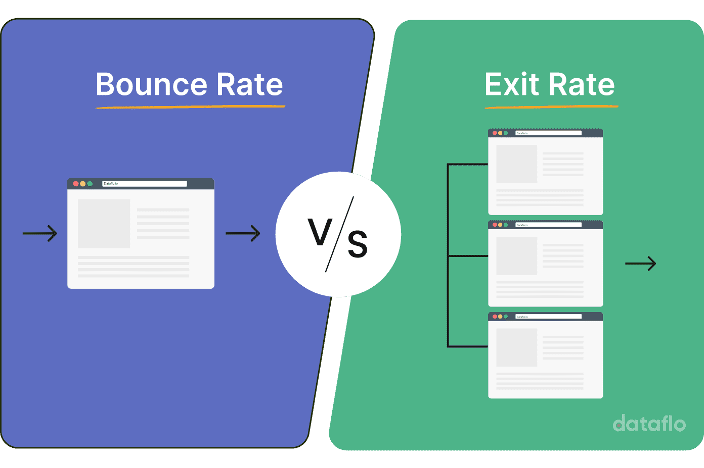 Bounce Rate Vs. Exit Rate: What’s The Difference?