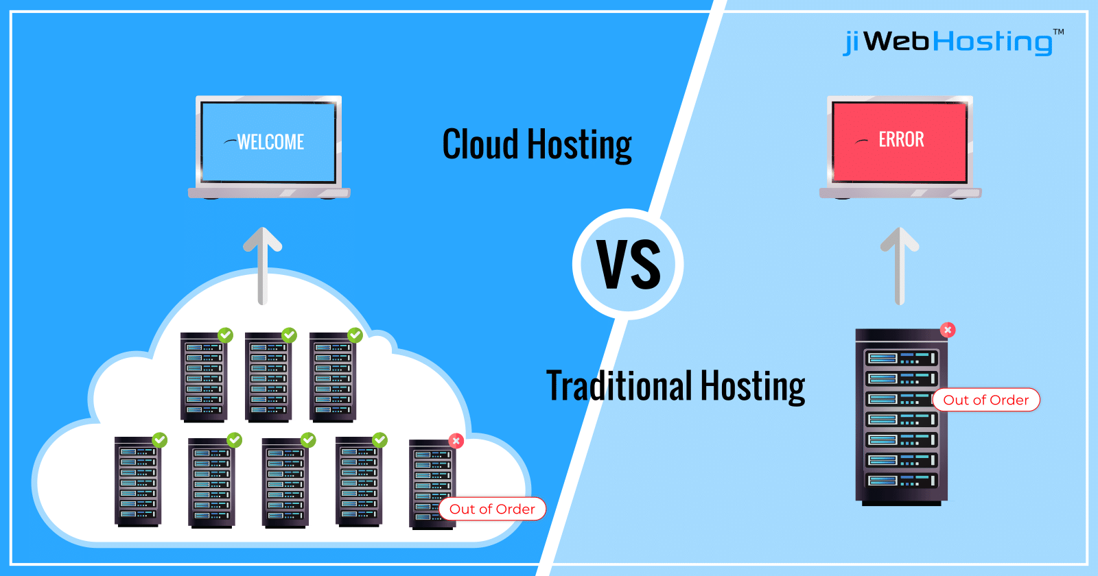 Cloud Vs. Traditional Server Space