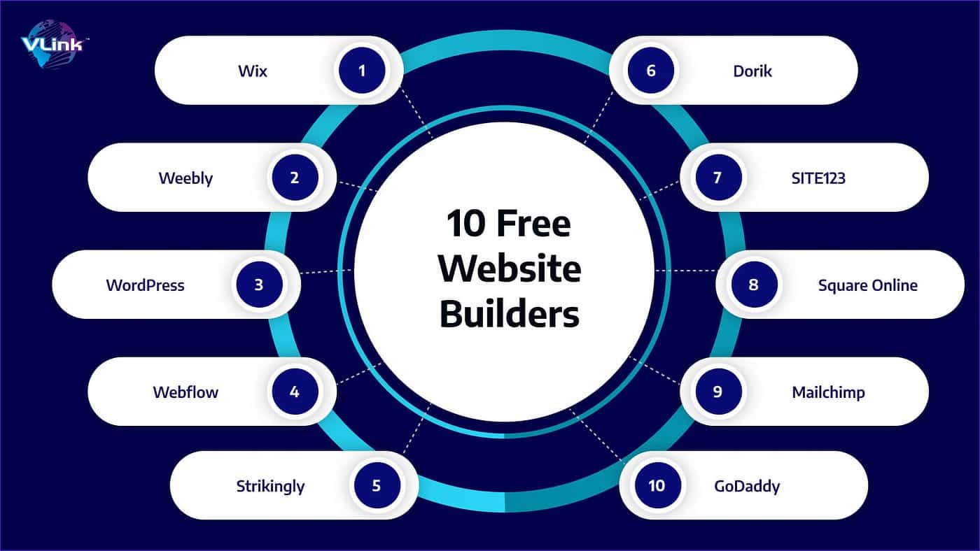 Top 10 Website Builders For Designers In 2025