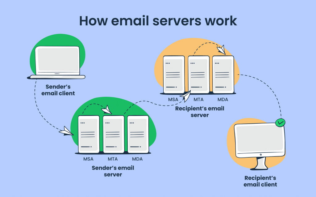 How Do Websites Send Emails? A Simple Breakdown